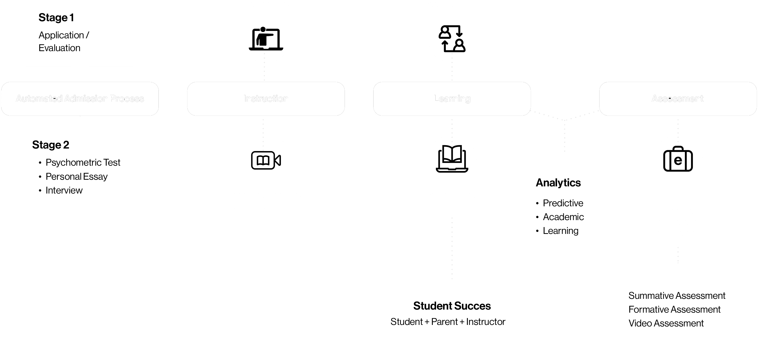hyflex-learning-model-hybrid-education-hyflex-education-goschool